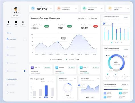 Whats One Mistake You See Often In Dashboard Design Desisle Global Saas Design Agency