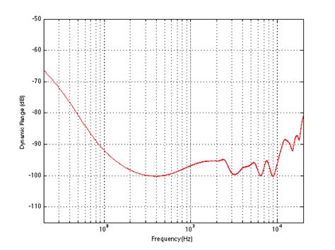 Audio Mythinformation 16 Vs 24 Bit Recordings Earfluff And Eyecandy