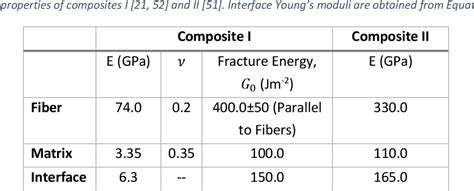 Figure 1 From A Stochastically Homogenized Peridynamic Model For