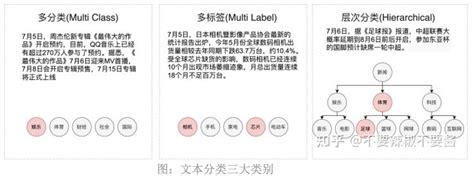 小白入门nlp技术路线分享nlp技术方案 Csdn博客