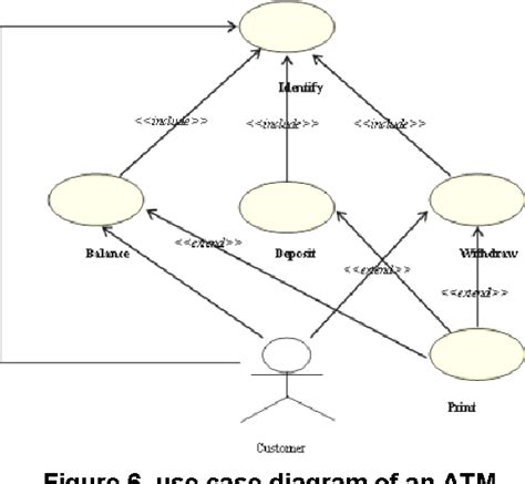 Figure 6 From From Uml Component Diagram To An Executable Model Based