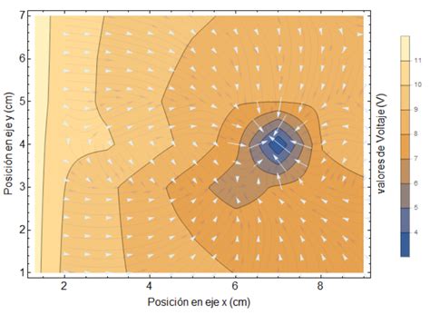 Python How Can I Hide Code And Rerun All Cells In A Jupyter Notebook