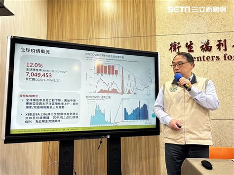 新冠增64死創新高「jn1」篡位成主流病毒株 羅一鈞曝疫情雙高峰時間點 祝你健康 三立新聞網 Healthsetncom