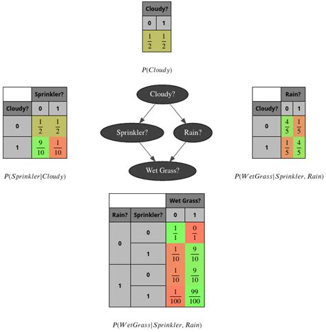 tutorial pyagrum — pyagrum 1 5 2 documentation