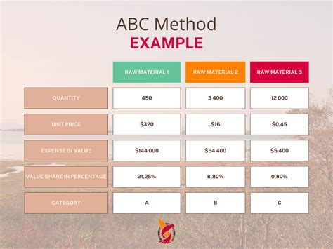 Eng Infographie Blogue Gestion Finances Exemple Méthode Abc