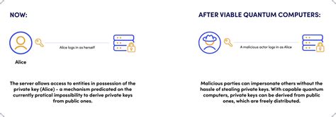 Ssh In The World Of Post Quantum Cryptography Pqc