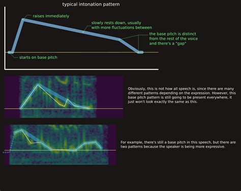 Base Pitch Voice Resource Project