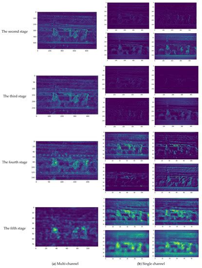 Research On Laying Hens Feeding Behavior Detection And Model Visualization Based On