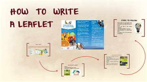 How To Write A Leaflet By Helena Reis On Prezi