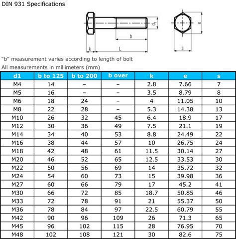 استاندارد Din پیچ و مهره جداول استاندارد جهانی Din مگا پیچ