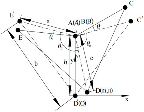 Control Of Parallel Quadruped Robots Based On Adaptive Dynamic