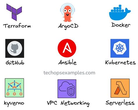 25 Blogs To Learn 25 Devops Concepts 1 Terraform Project Structure … Techops Examples 10