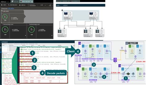 Building End To End Visibility With Netscout Apm Using Traffic Mirroring And Gateway Load