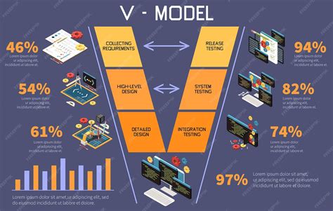 Free Vector V Model Software Development Isometric Composition With System Integration Design
