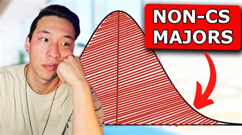Why Non Cs Majors Are The Top 1 Of Software Engineers Youtube