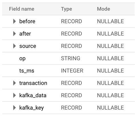How To Create A Postgresql To Bigquery Sync Pipeline Infinite Lambda