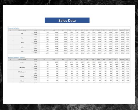 Ceo Executive Dashboard Excel Template Financial Dashboard