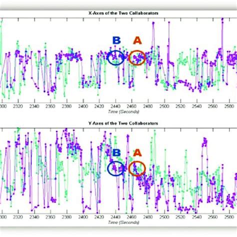 An Example Of A Cross Recurrence Plot Download Scientific Diagram