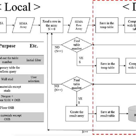 The Developed Bim Data Conversion Algorithm Download Scientific Diagram