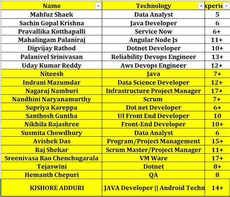 Jhansi Prasanna On Linkedin Recruiters Hotlist