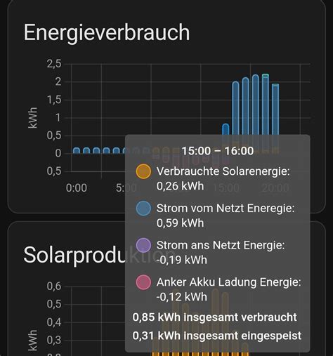 Home Assistant Negative Values Energy Dashboard Configuration Home Assistant Community