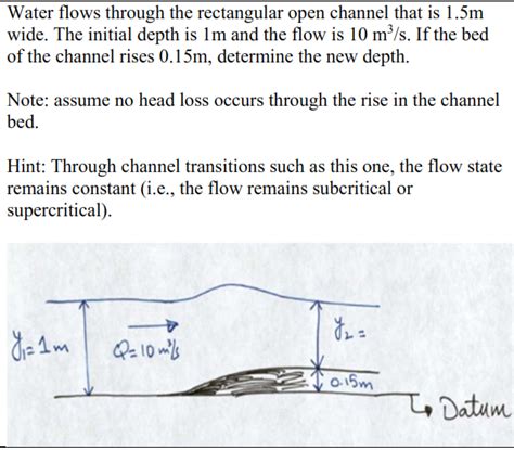 Solved Water Flows Through The Rectangular Open Channel That Chegg