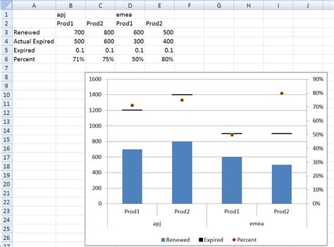 Charts Grouped Bar With 3 Series In Excel Stack Overflow