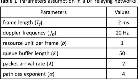 Figure 1 From Cross Layer Queuing Analysis On Multihop Relaying Networks With Adaptive