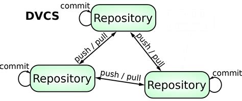 Introducción A Git And Github