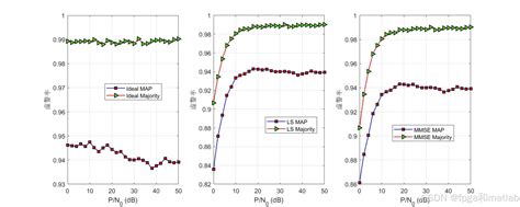 【精品资源】基于协作认知无线电通信系统的信道估计算法matlab仿真对比ls和mmse认知用户次用户感知授权用户主用户 Csdn博客