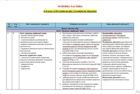 Навчальна програма з української мови для 6 класу НУШ ОНАТІЙ А В ТКАЧУК Т П 140 год 4 год на т