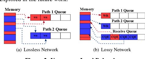 Figure 3 From A Novel Software Based Multi Path Rdma Solutionfor Data Center Networks Semantic