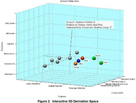 Figure 1 From Visualising Inter Model Relationships In Software Product Lines Semantic Scholar