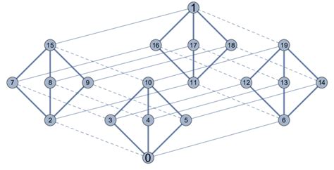 Atomistic Modular Lattice Download Scientific Diagram