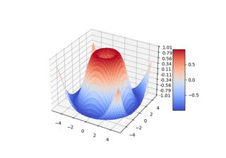 Matplotlib Colors Linearsegmentedcolormap Matplotlib Documentation