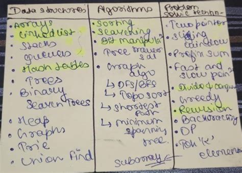 abhilasha kumari on linkedin techcareers dsa coding softwaredevelopment careergrowth