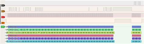 Cc Binding Für Mikrocontroller Pio Setup And Spi Remapping And Hat Zero