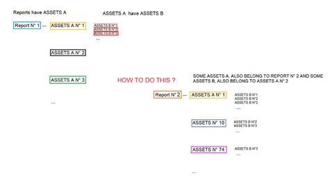 Multiple Relationship Ask For Help Glide Community