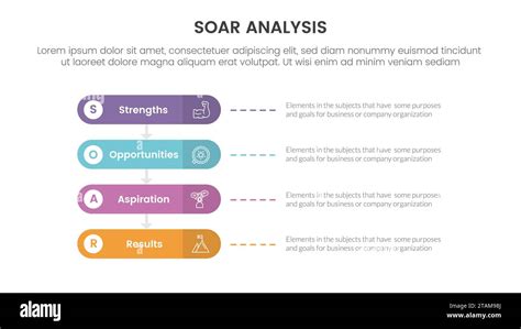 Soar Business Analysis Framework Infographic With Round Rectangle Box 4