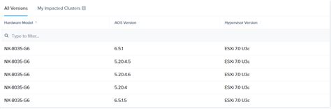 Esxi Download Versions For Nx Hardware Nutanix Community