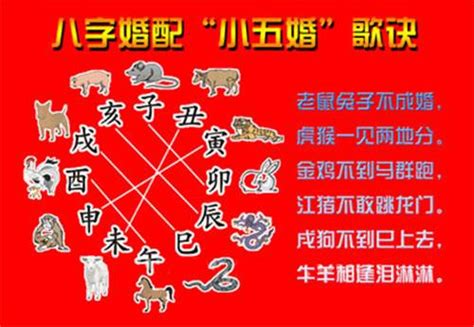 合婚表合婚配对表图属相婚配表大第3页大山谷图库