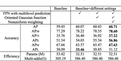 Figure 11 From Oriented Gaussian Function Based Box Boundary Aware Vectors For Oriented Ship