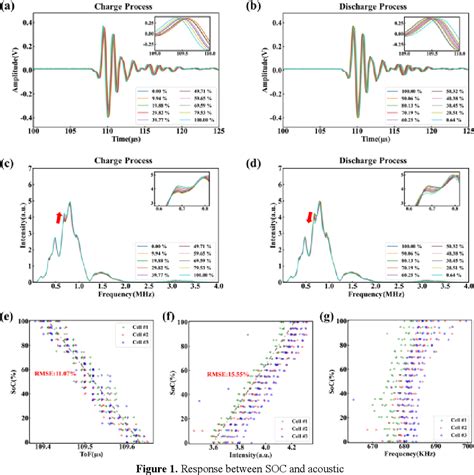 Figure 1 From Ultrasonic Scanning For Lithium Ion Battery Inspection Semantic Scholar