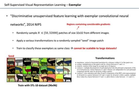 Unsupervised Visual Representation Learning Overview Toward Self