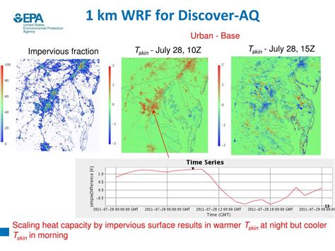 Ppt Simple Urban Parameterization For High Resolution Meteorology And