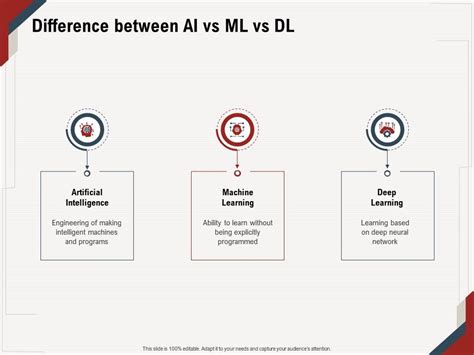 Difference Between Ai Vs Ml Vs Dl Learn Without M648 Ppt Powerpoint