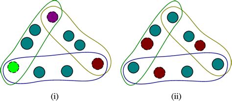 Figure 3 From The Largest Laplacian And Signless Laplacian H