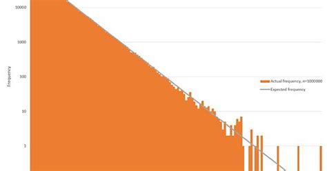 Geometric Variate Imgur