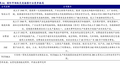动车组连接器产品丰富 2024年08月 行业研究数据 小牛行研