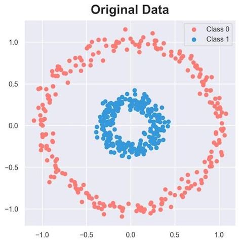 Why Is Relu A Non Linear Activation Function